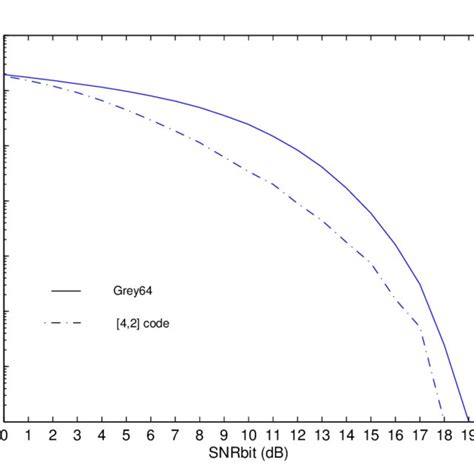 64 Qam Grey And 4 2 Code Over Z 9 Example 1 Download