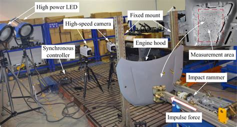 Experimental Scene And Measured Area With Speckle Pattern Download Scientific Diagram