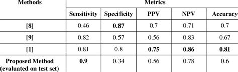 Quantitative Comparison Of Various Proposed Methods In Literature Download Scientific Diagram