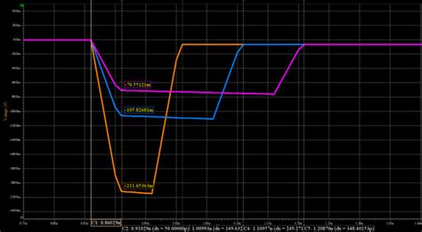 An Alternative Approach To Analyzing Far End Crosstalk Signal Integrity Journal
