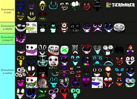 interminable rooms entities tier list community rankings tiermaker