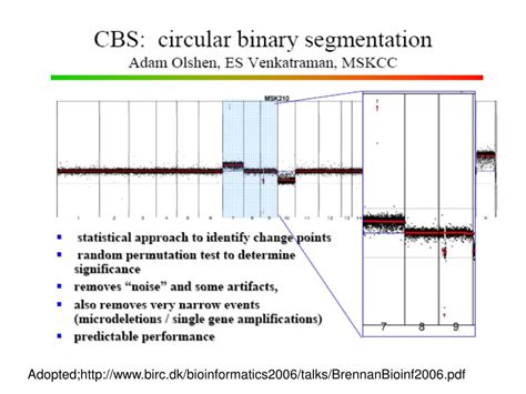 Ppt Comparison Of Comparative Genomic Hybridization Technologies