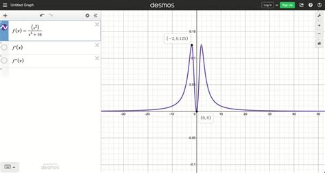 ⏩solved finding absolute extrema use the problem solving strategy