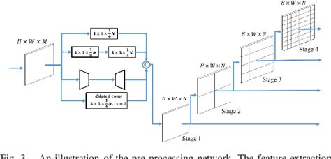 Figure 1 From Robust Facial Landmark Detection Via Heatmap Offset Regression Semantic Scholar