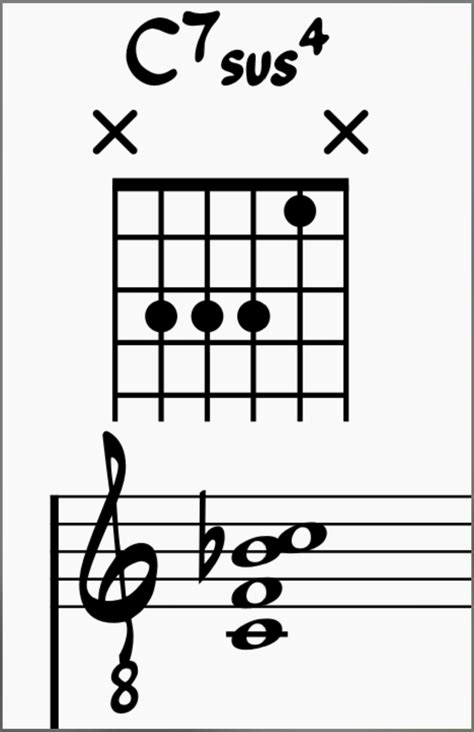 How To Play 7th Chords 5 Types Of 7th Chords On Piano And Guitar