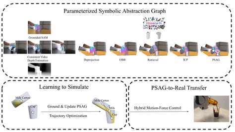 Video Driven Graph Network Based Simulators Ai Research Paper Details