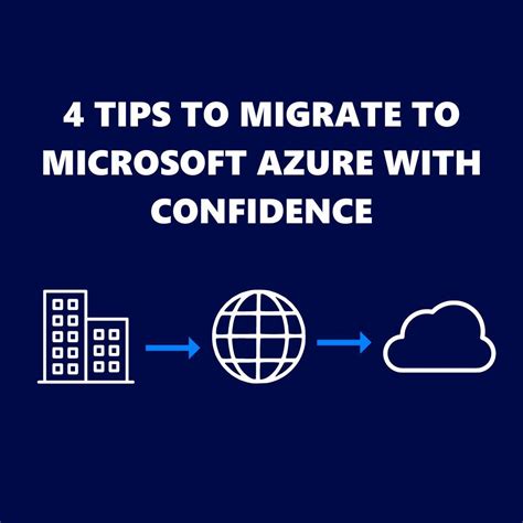 Education For Microsoft Azure On Linkedin Azure Cloud Cloudmigration Microsoft