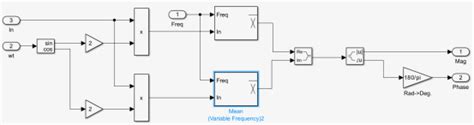 Simulink 的单相锁相环pll模块分析与matlab代码实现simulink Pll模块 Csdn博客