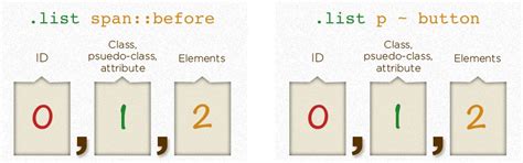 css specificity là gì vậy topdev
