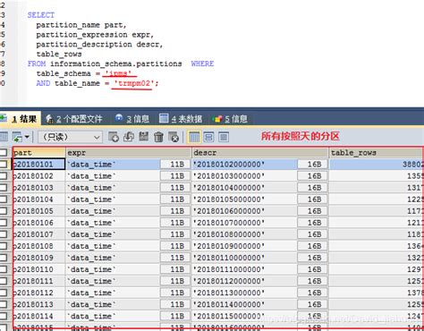查询mysql分区表信息 Csdn博客