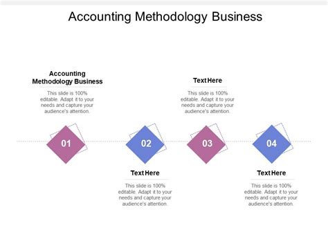 Accounting Methodology Business Ppt Powerpoint Presentation Outline Infographics Cpb