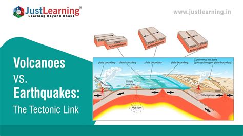 Plate Tectonics Earthquakes And Volcanoes Plate Tectonics Shake