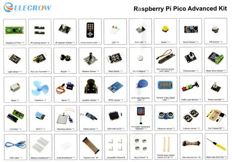Raspberrypi Pico Kit Artofit