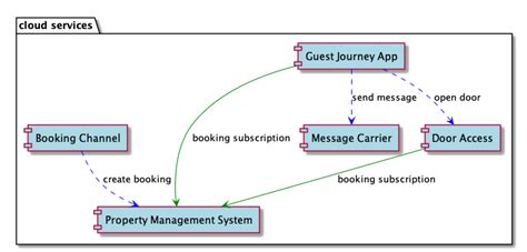Process Monitoring With BPMN Ap Engineering Blog
