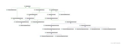 Spring的factorybean和beanfactory区别spring 中 Beanfactory 和 Factorybean 的区别。 Csdn博客