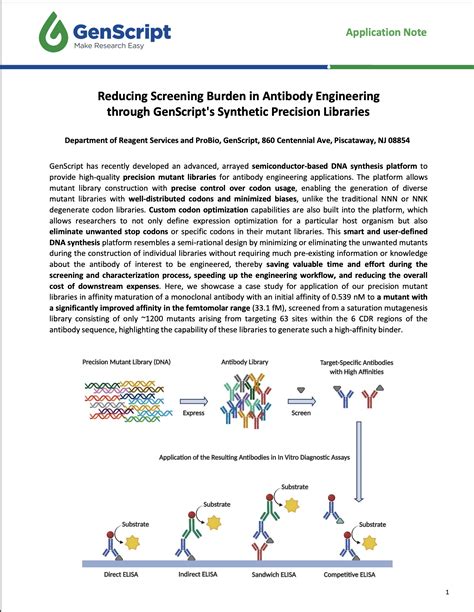 Precision Mutation Library Service Genscript