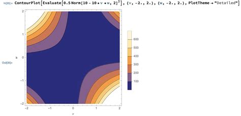 Why Is Over Parameterized Linear Regression Non Convex Mathematics