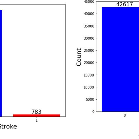 Risk Factors For Ischemic Stroke Download Scientific Diagram