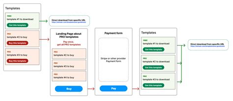 is it possible with draftbit the draftbit community artofit