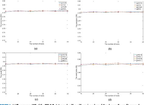 figure 4 from clustering mixed numeric and categorical data with cuckoo