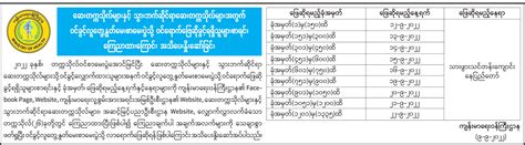 ဆေးတက္ကသိုလ်များနှင့် သွားဘက်ဆိုင်ရာဆေးတက္ကသိုလ်များအတွက် ဝင်ခွင့်လူတွေ့နှုတ်မေးစာမေးပွဲသို့ ဝင