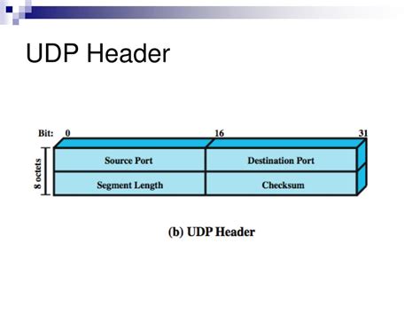 Ppt Internet Protocol Architecture Powerpoint Presentation Free