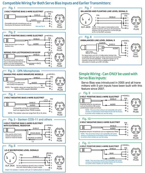 Digital Audio Xlr Pinout Explained Understanding The Connector Standard