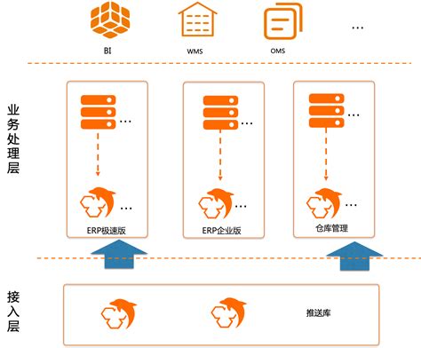阿里云RDS MySQL提供更快更安全的数据库服务助力慧策降低运维成本平稳应对大促 云数据库 RDS 阿里云帮助中心