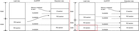 Arm 之十三 Armlink（keil） 分散加载机制详解 及 分散加载文件的编写arm 之十三 Armlinkkeilzc