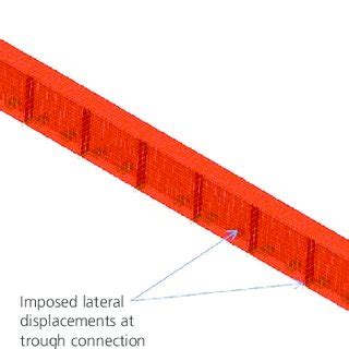 Finite Element Model For Non Linear Geometric Analysis Download Scientific Diagram