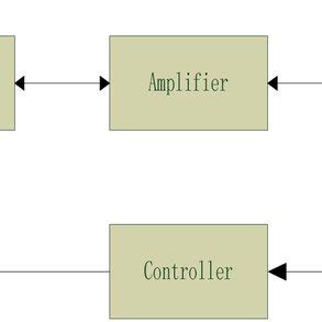 Block Diagram Of A Feedback Control System Download Scientific Diagram