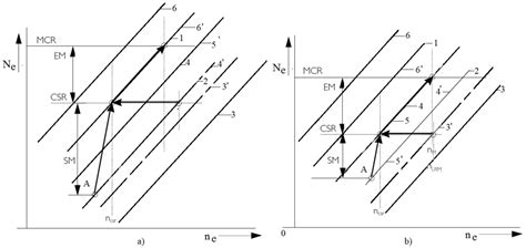 Development Of Offers On Application Of Additional Jet Impact On The Fixed Pitch Propeller For