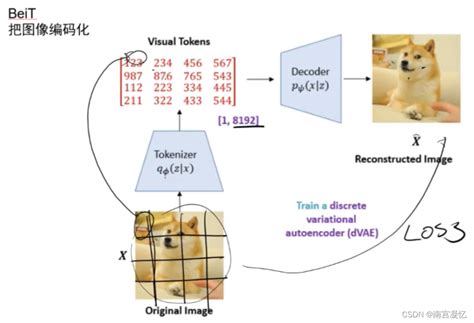 Chatglm Vs Chatgptchatglm1chatglm2chatglm3chatglm4是encoder Decord Csdn博客