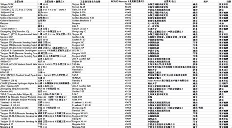 如何查看卫星的实时轨迹 知乎