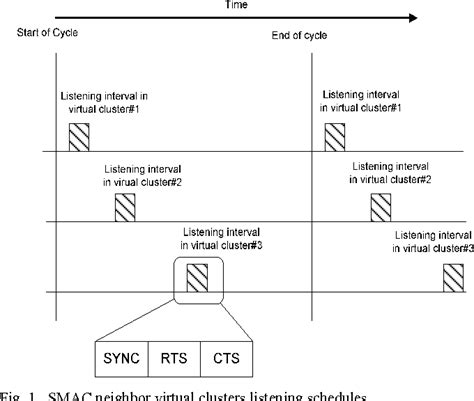 Figure 1 From Critical Area Attention In Traffic Aware Dynamic Node Scheduling For Low Power