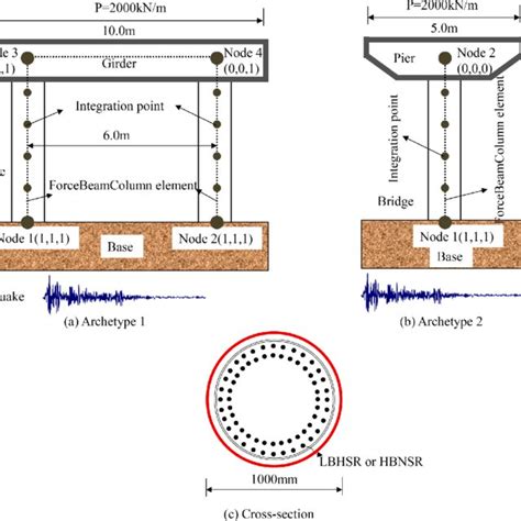 Opensees Model Elements For Single And Double Curvature Columns