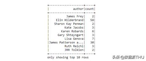Pyspark和sparksql基础：如何利用python编程执行spark（附代码） 为何 晴空 博客园
