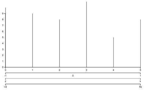 Javascript D3 Multiple Axis Interpolation Stack Overflow