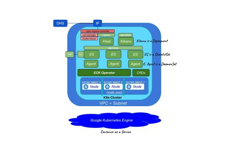 Understanding Elasticsearch Scoring And The Explain Api Elasticsearch