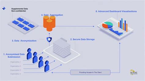The Journey From Data Sharing To Food Safety Using Data Trusts Creme
