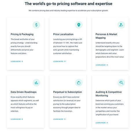 4 Product Pricing Methods For SaaS Subscription Businesses