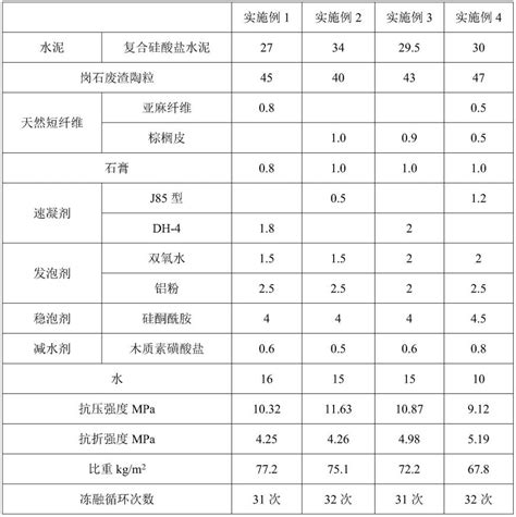 一种人造岗石废渣制备的陶粒填充型轻质墙板