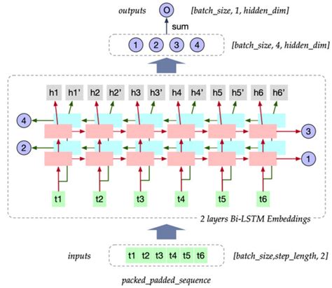 Cl Mmad A Contrastive Learning Based Multimodal Software Runtime