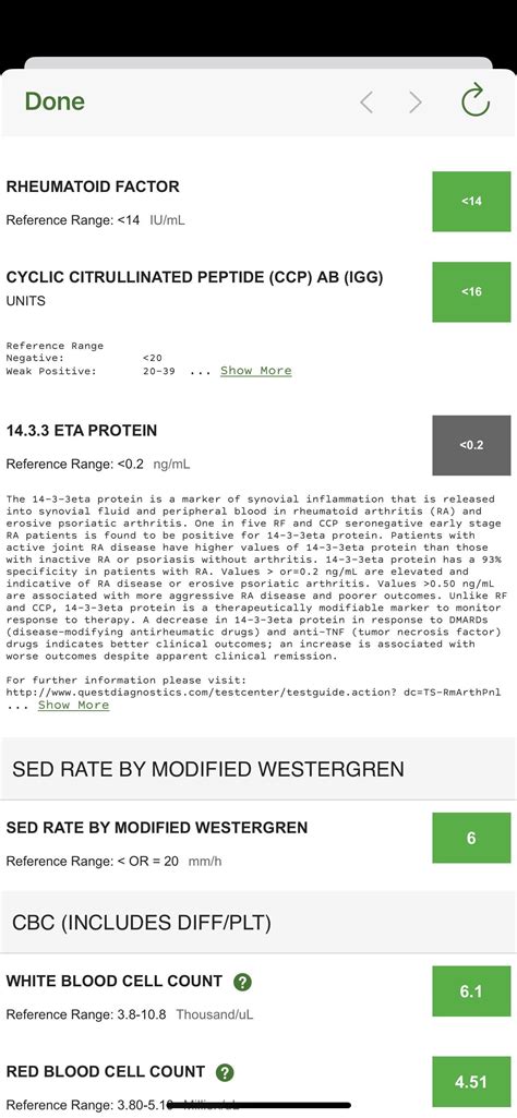 Should Be Concerned About Elevated Alt And Eta Protein