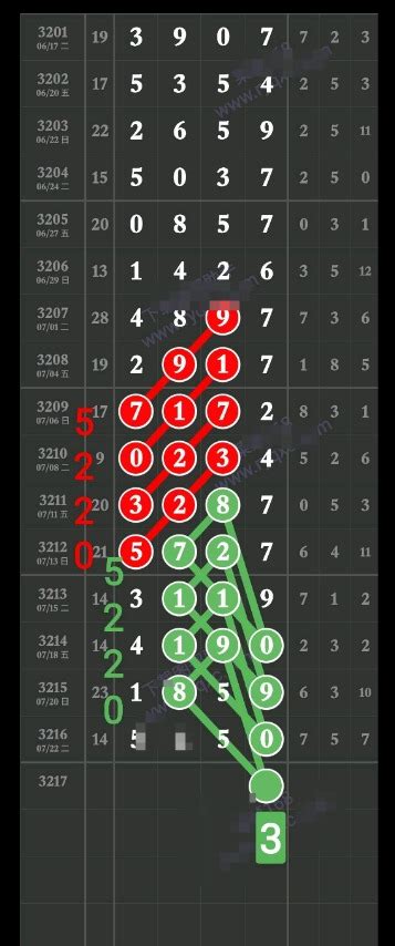 [七星彩] 3217期：劝君更尽一杯酒【图规】 七星彩 特区七星论坛 微信公众号 ，特区彩票论坛 Powered By Discuz