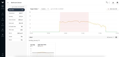 Environmental Sensor Default Event Thresholds