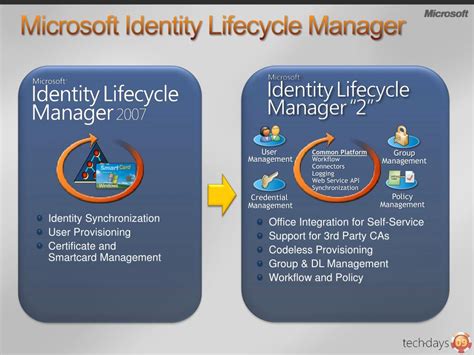 Ppt Microsoft Identity And Access Management With Ilm 2 Powerpoint