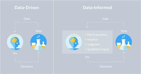 is your company data driven or data informed