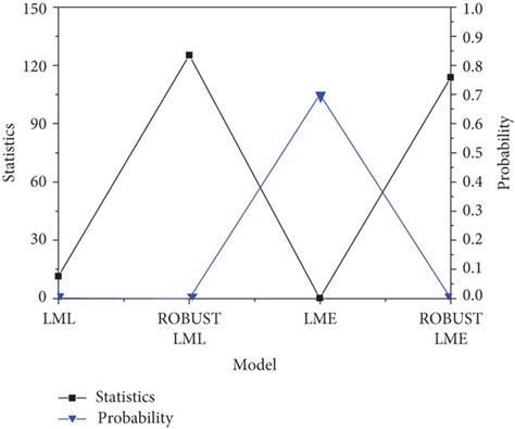Results Of Spatial Correlation Test Of Agricultural Intensification Download Scientific Diagram