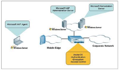 Network Solutions Deploying Microsoft Network Access Protection NAP With Aruba S Mobile